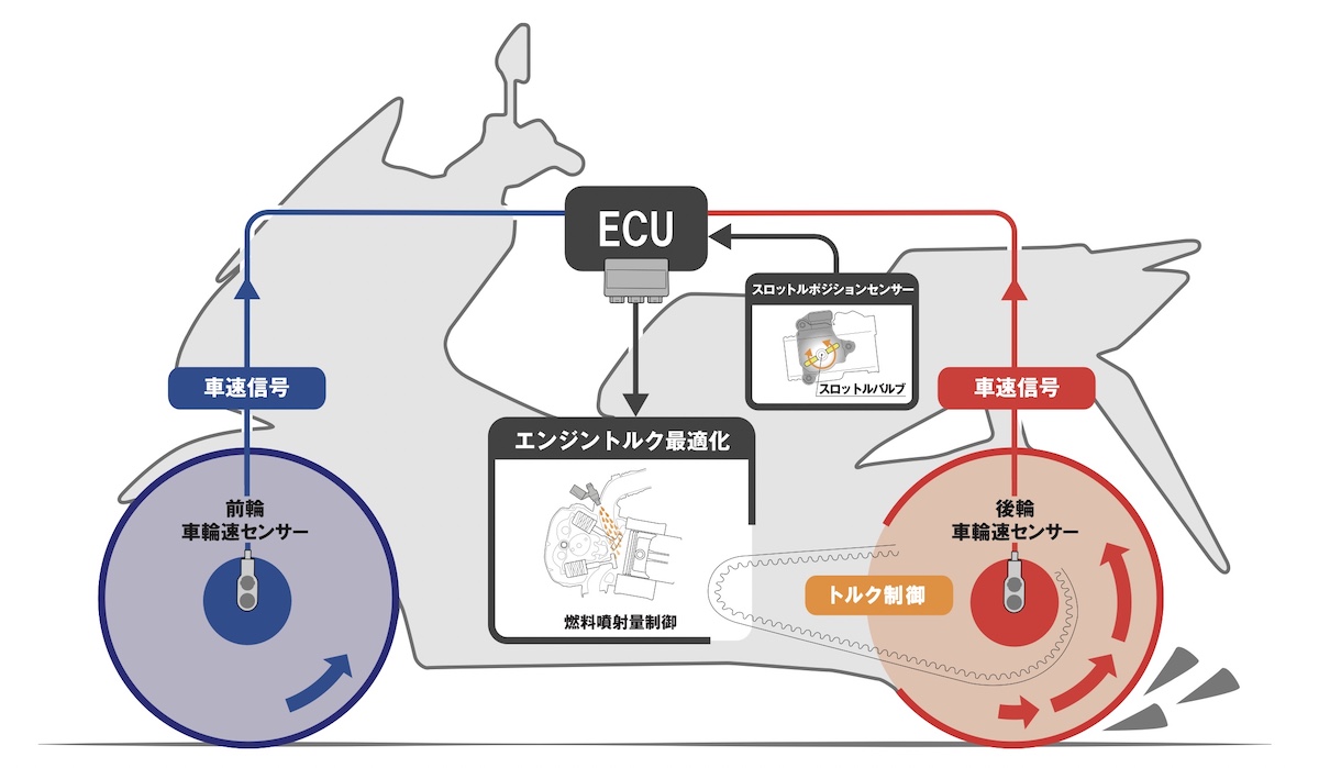 PCX・LEAD125・Dio110 原付二種スクーターの「良いところ」＆「選び方ガイド」